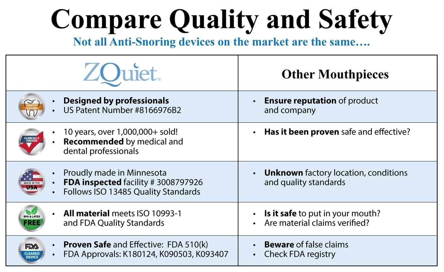 Top 5 Anti Snoring Devices – Consumer's Guide Review