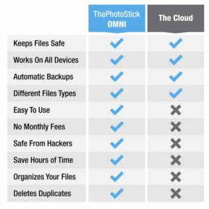 Top 3 Photo Backup Devices – Consumer's Guide Review